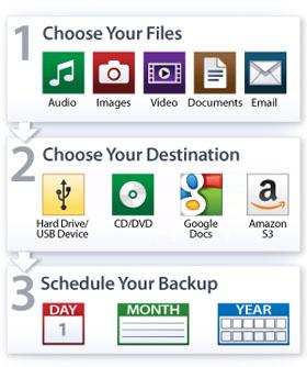 FileFort - Gratis-Download von heise.de